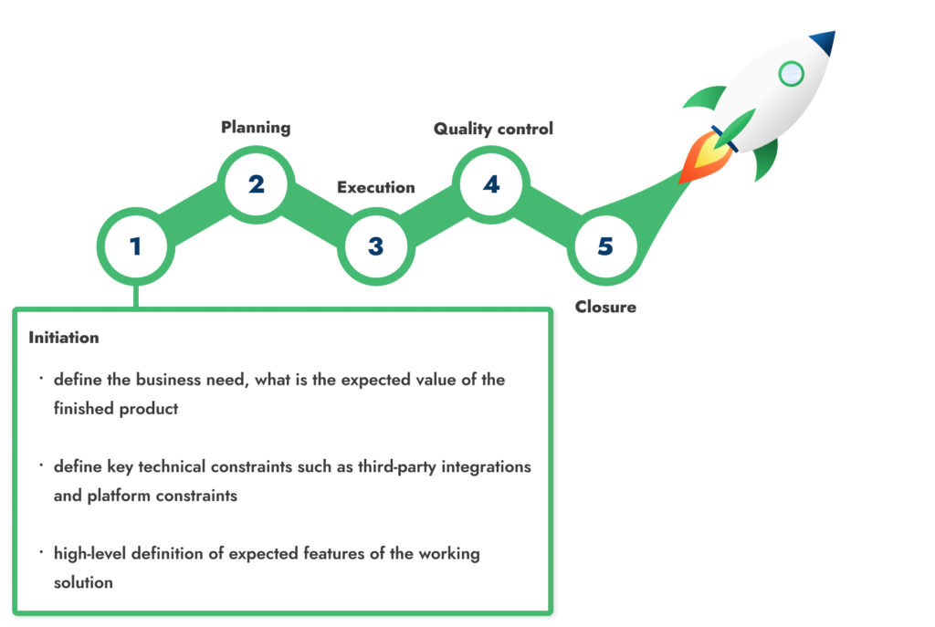 Written Project Requirements in Project Phases – JadeALM