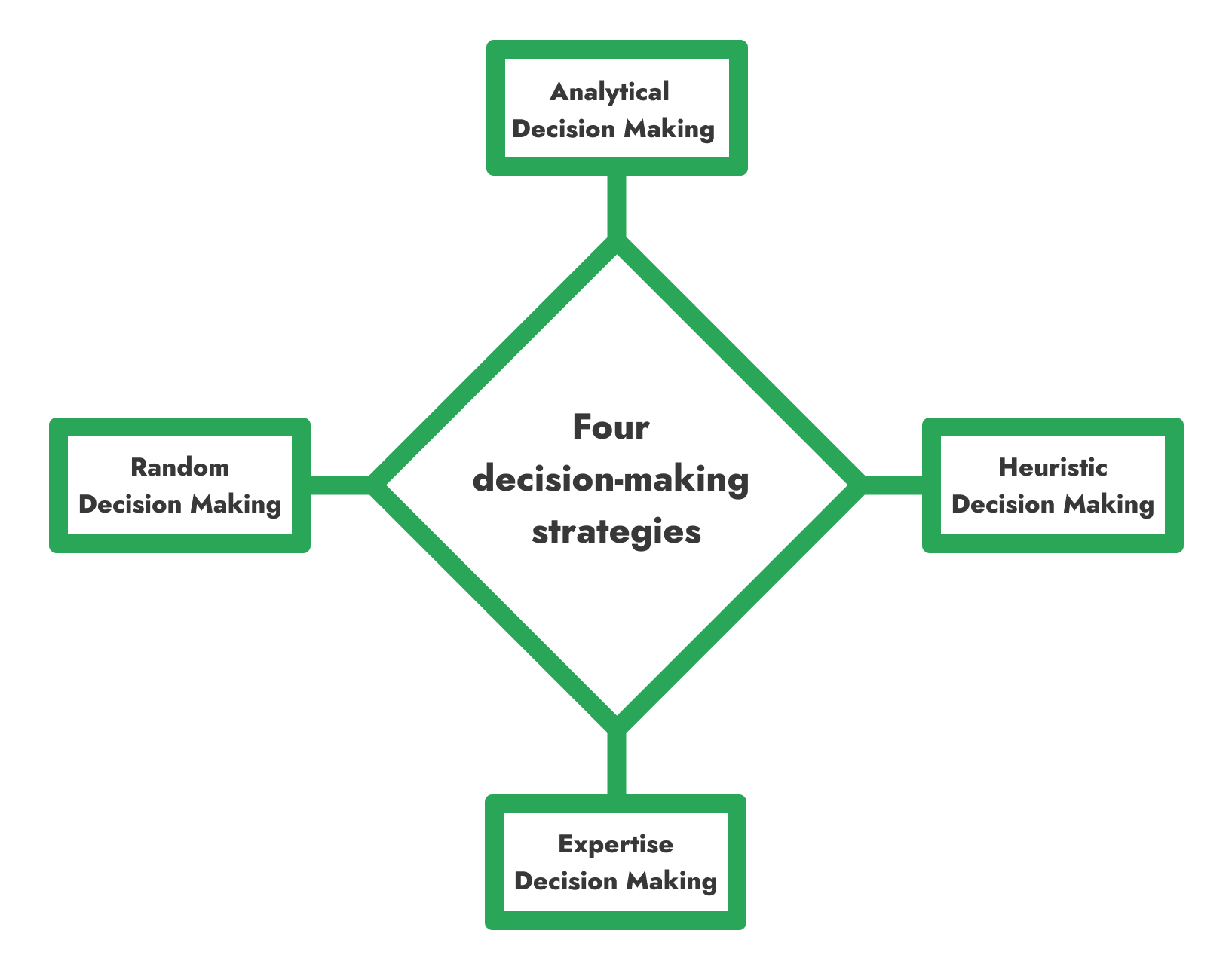 Interpersonal Skills in Project Management – JadeALM